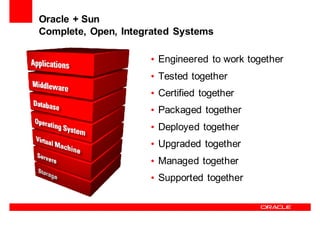 Presentation advancing the oracle stack | PPT