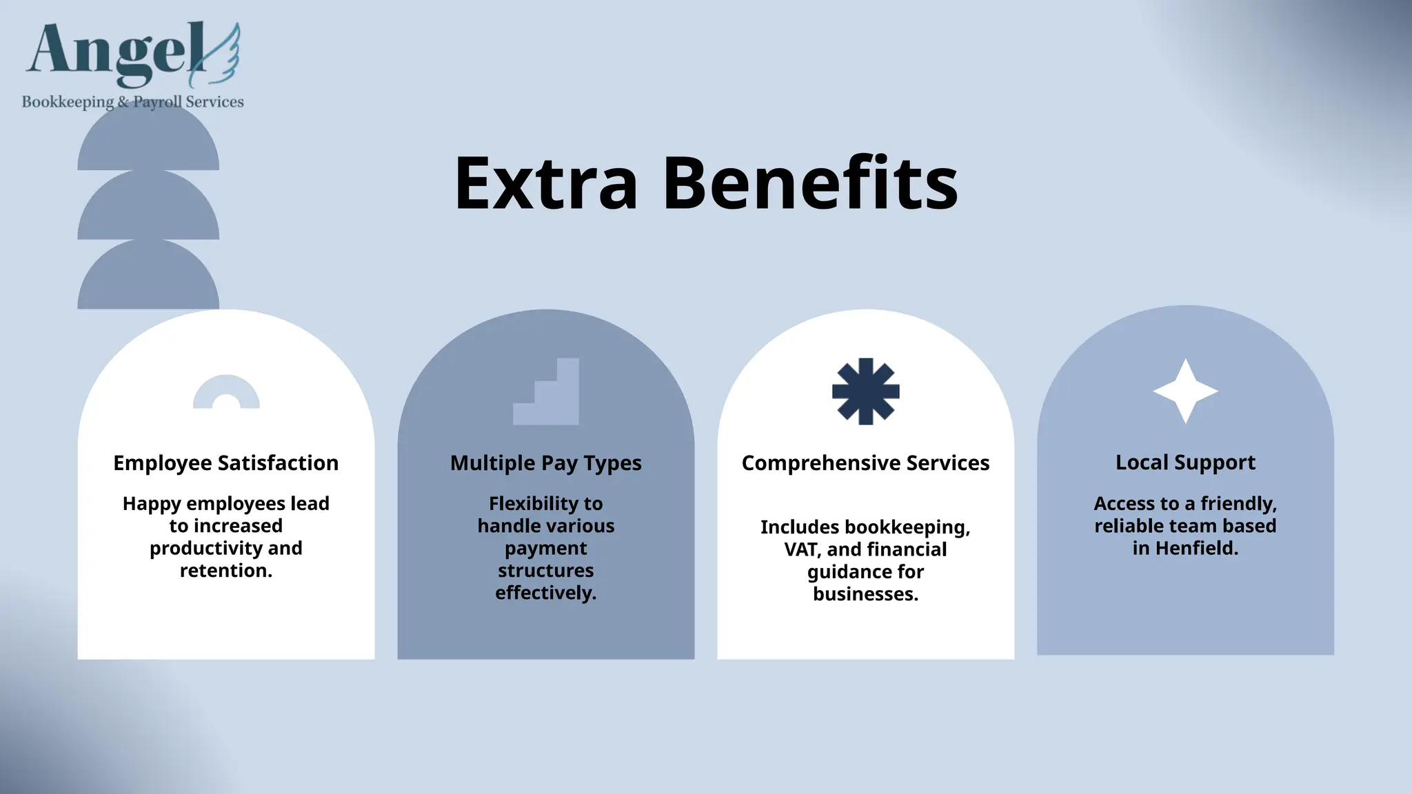 Presentation - Advantages of Payroll.pptx