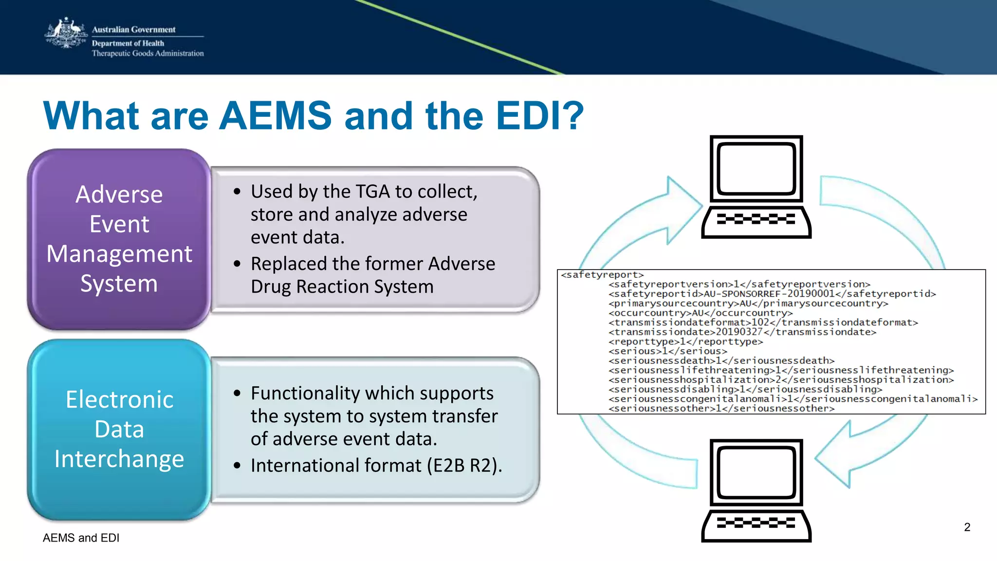 Presentation: Adverse Event Management System and Electronic Data ...