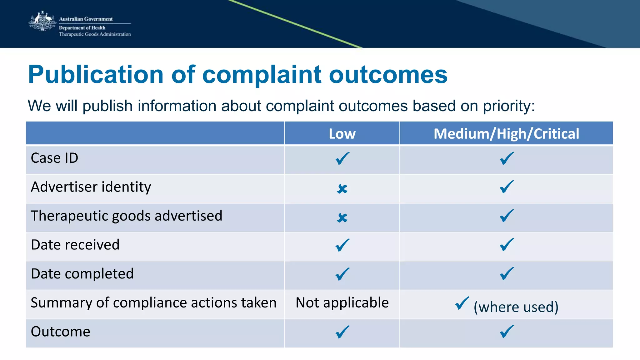 Presentation: Advertising compliance - Ensuring you are code compliant ...