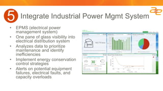 The Secret to Controlling Excessive Energy Consumption & Cost | PPTX