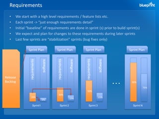 Presentation agile with Blueprint Requirements Center | PDF