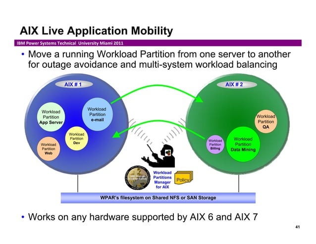 Presentation aix workload partitions (wpa rs) | PPT