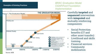 Linking Social Protection with Financial Inclusion – Innovations to ...