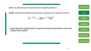 decorrelated batch normalization(cvpr2018) | PPT