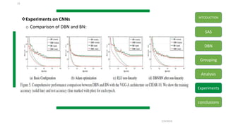 decorrelated batch normalization(cvpr2018) | PPT