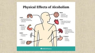 PRESENTATION - Alcoholism.pptx