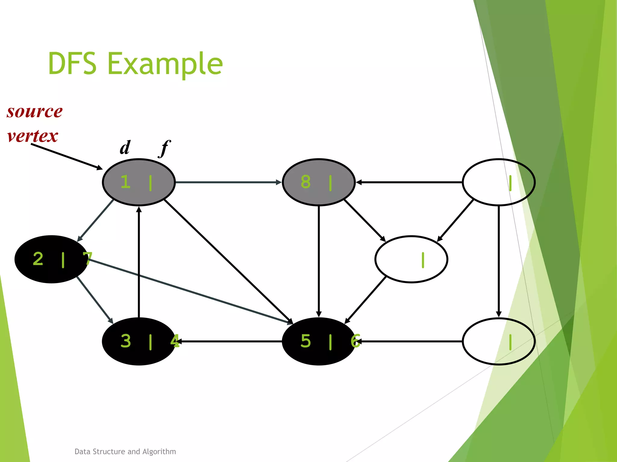 Bfs and Dfs | PPT Bfs and Dfs | PPT