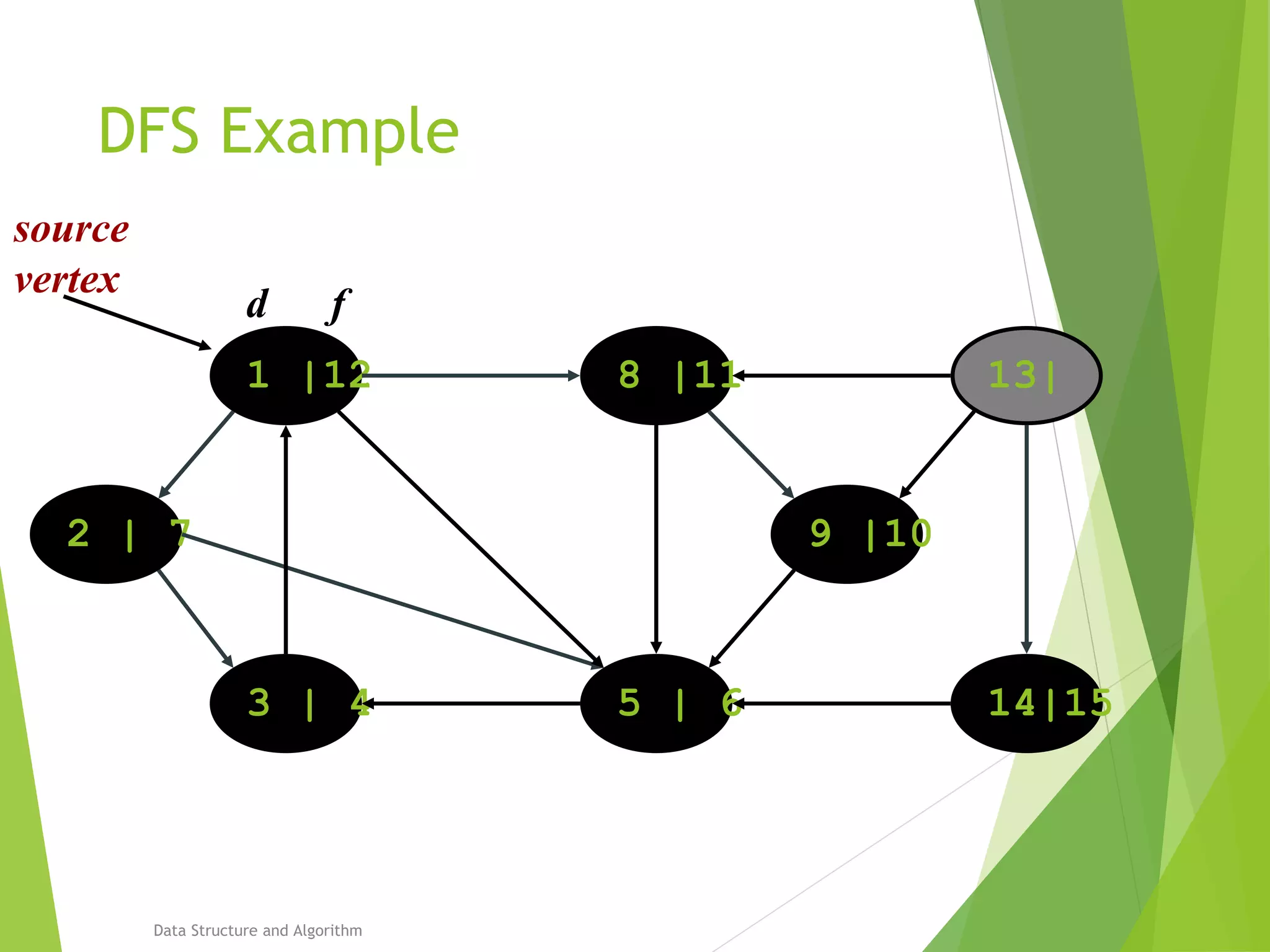 Bfs And Dfs Pptx Graphics Software Computer Software And Applications