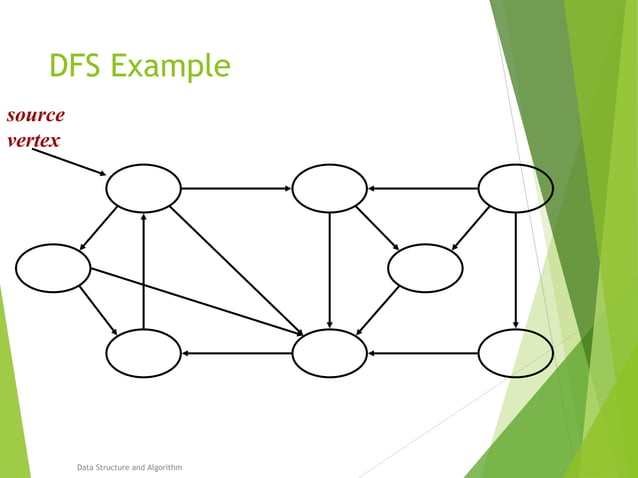 Bfs and Dfs | PPTX | Graphics Software | Computer Software and Applications