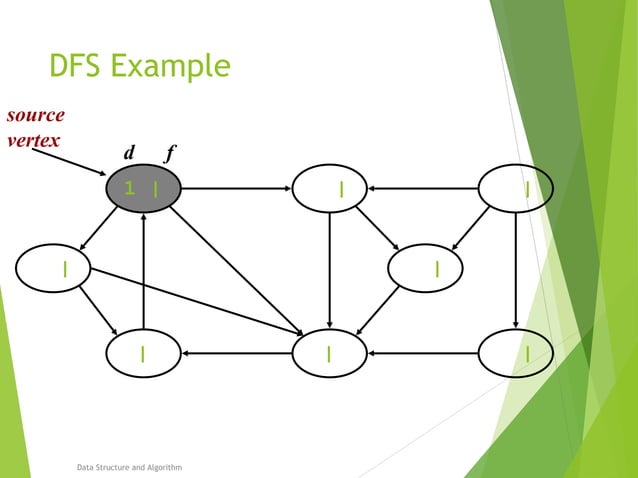 Bfs and Dfs | PPTX | Graphics Software | Computer Software and Applications