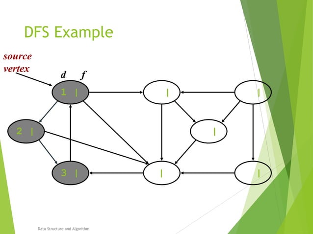 Bfs and Dfs | PPTX | Graphics Software | Computer Software and Applications