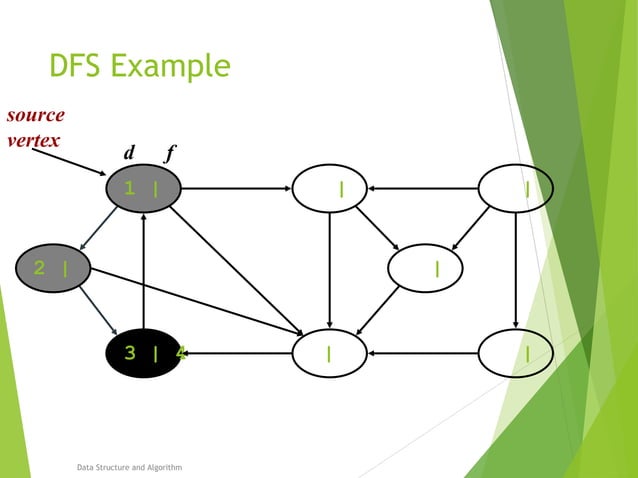 Bfs and Dfs | PPTX | Graphics Software | Computer Software and Applications
