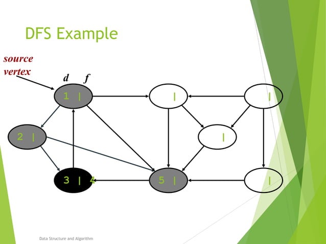 Bfs and Dfs | PPTX | Graphics Software | Computer Software and Applications