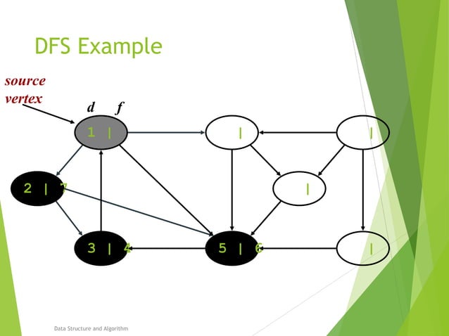 Bfs and Dfs | PPTX | Graphics Software | Computer Software and Applications