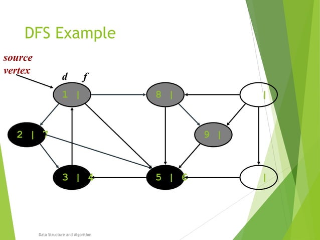 Bfs and Dfs | PPTX | Graphics Software | Computer Software and Applications