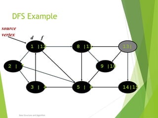 Bfs and Dfs | PPT