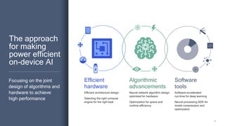Accelerating algorithmic and hardware advancements for power efficient on-device AI | PPT