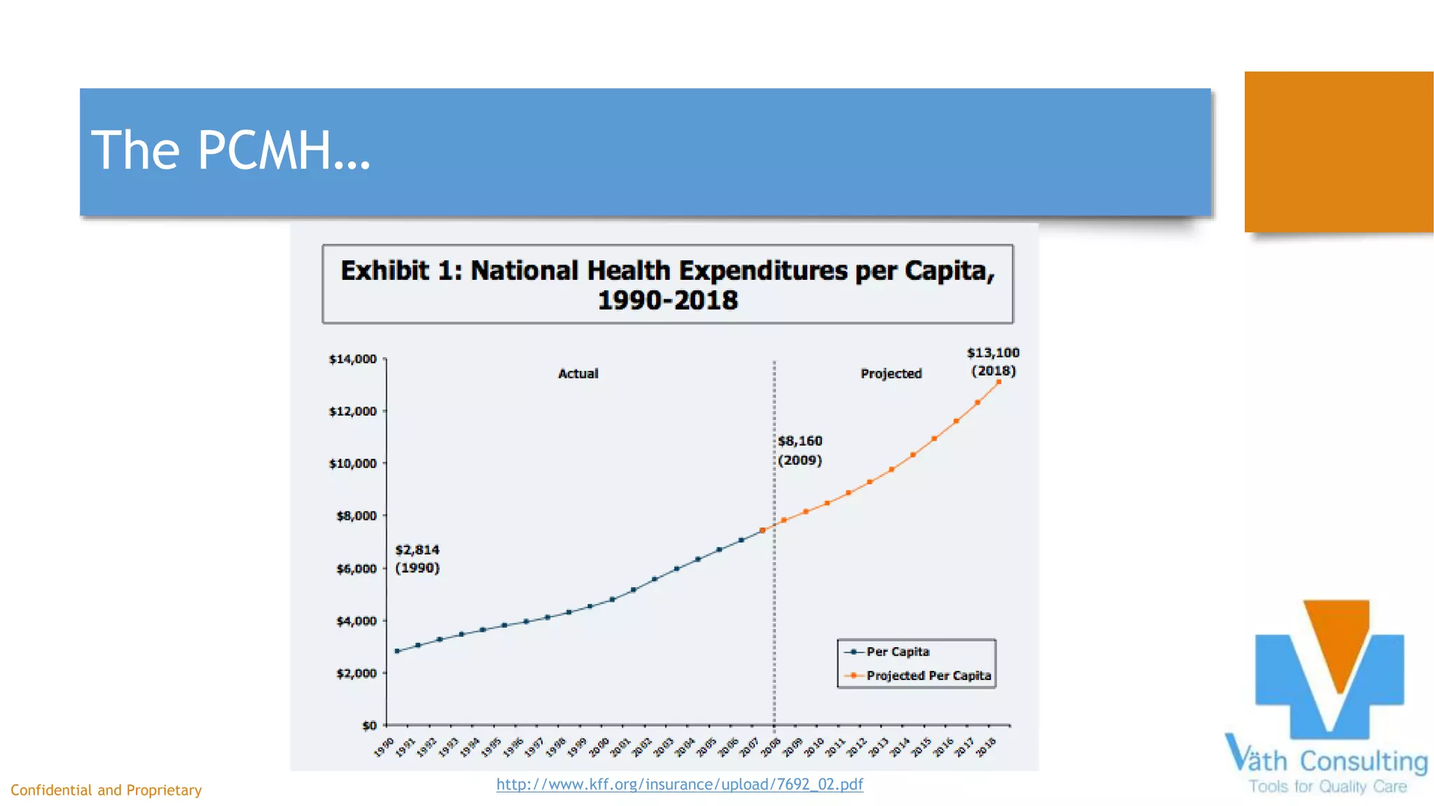 All About the Patient Centered Medical Home (PCMH) | PPTX