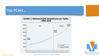 All About the Patient Centered Medical Home (PCMH) | PPTX