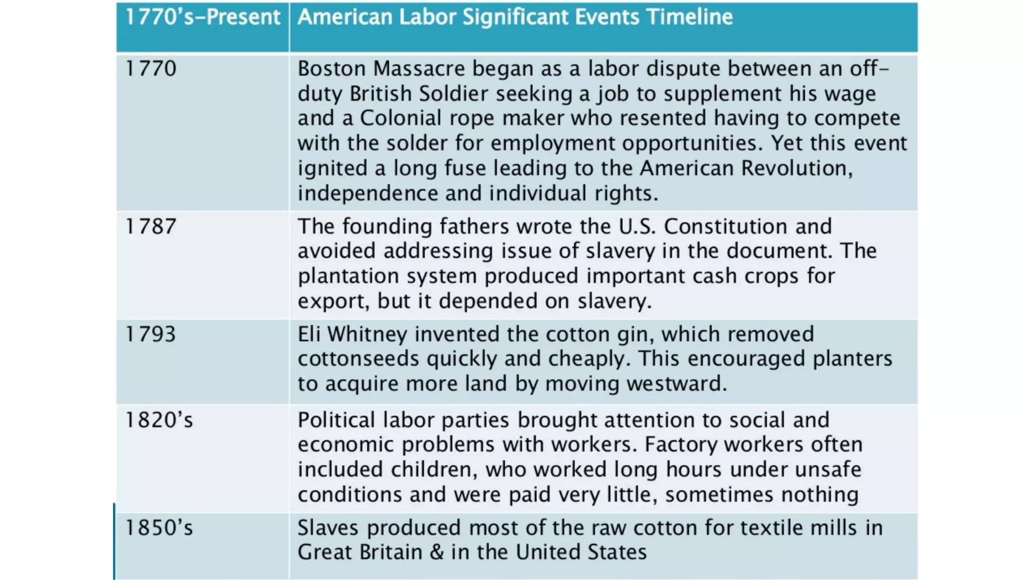 Presentation American Labor Merit Badge | PPTX