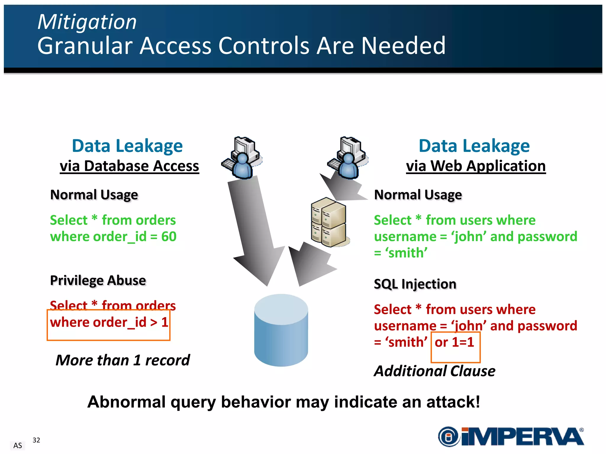 Presentation anatomy of a database attack | PPT