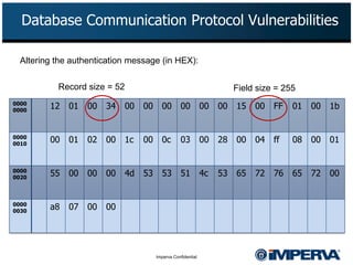 Presentation anatomy of a database attack | PPT