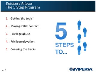 Presentation anatomy of a database attack | PPT