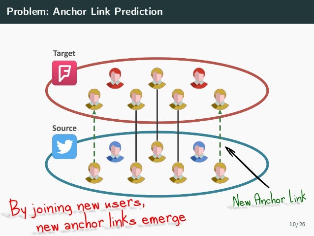 Predicting Anchor Links Between Heterogeneous Social Networks
