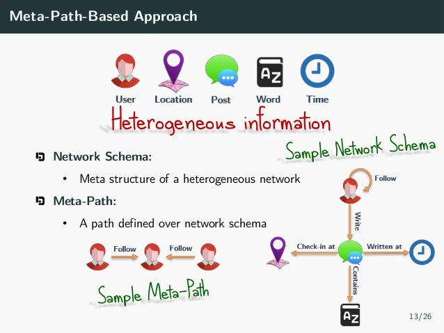 Predicting Anchor Links Between Heterogeneous Social Networks