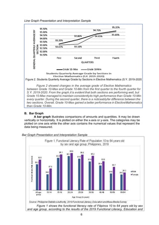 Presentation-and-Interpretation-of-Data.pdf