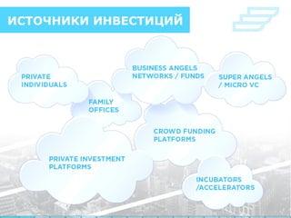 Presentation angel-inv for-se | PPT