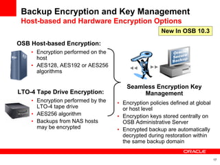 Presentation announcing oracle secure backup 10.3 | PDF