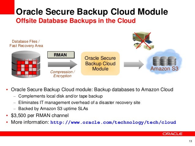Presentation Announcing Oracle Secure Backup 103