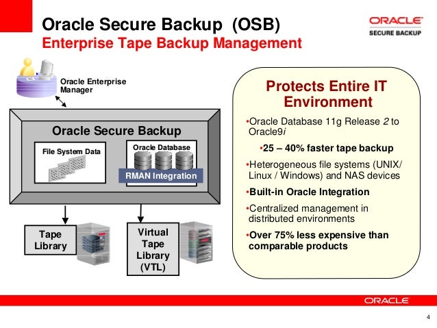 Presentation announcing oracle secure backup 10.3