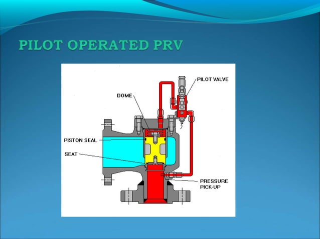 Presentation-api-521.ppt | First Aid | Injuries