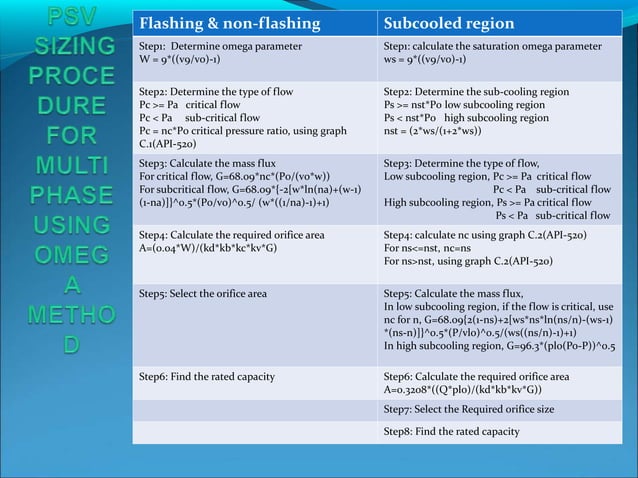 Presentation-api-521.ppt | First Aid | Injuries