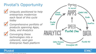 Presentation a pivotal overview | PPT Presentation a pivotal overview | PPT