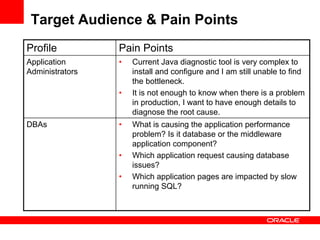 Presentation application server diagnostics | PPT