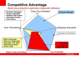 Presentation application server diagnostics | PPT