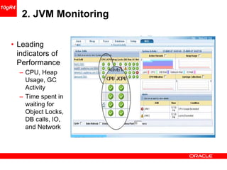 Presentation application server diagnostics | PPT