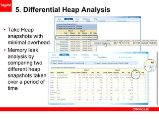 Presentation application server diagnostics | PPT