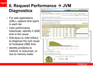 Presentation application server diagnostics | PPT