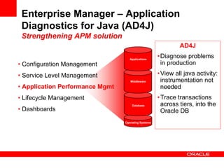 Presentation application server diagnostics | PPT