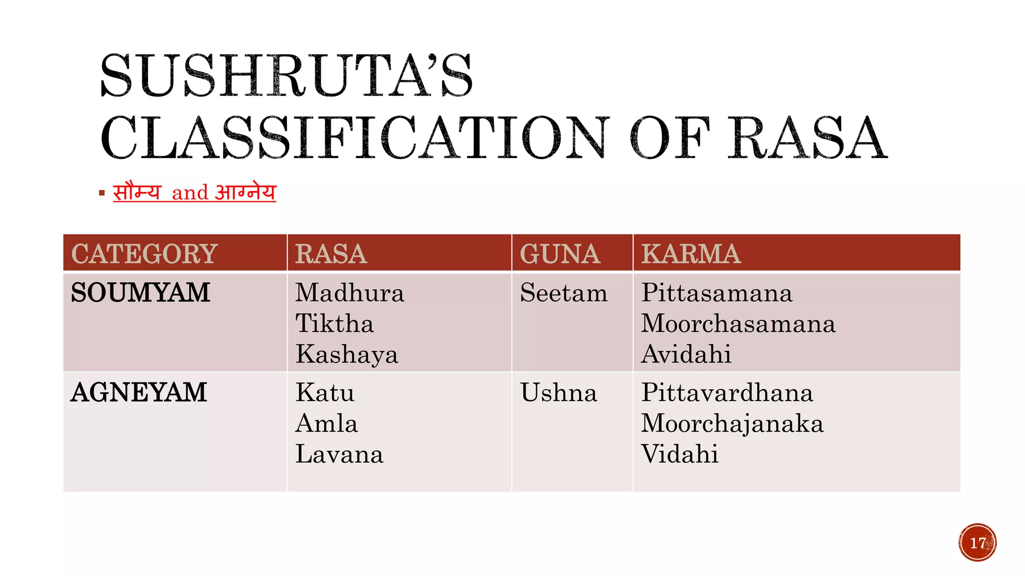 Applied aspect of Rasa (PERCEPTION OF TASTE) | PPTX