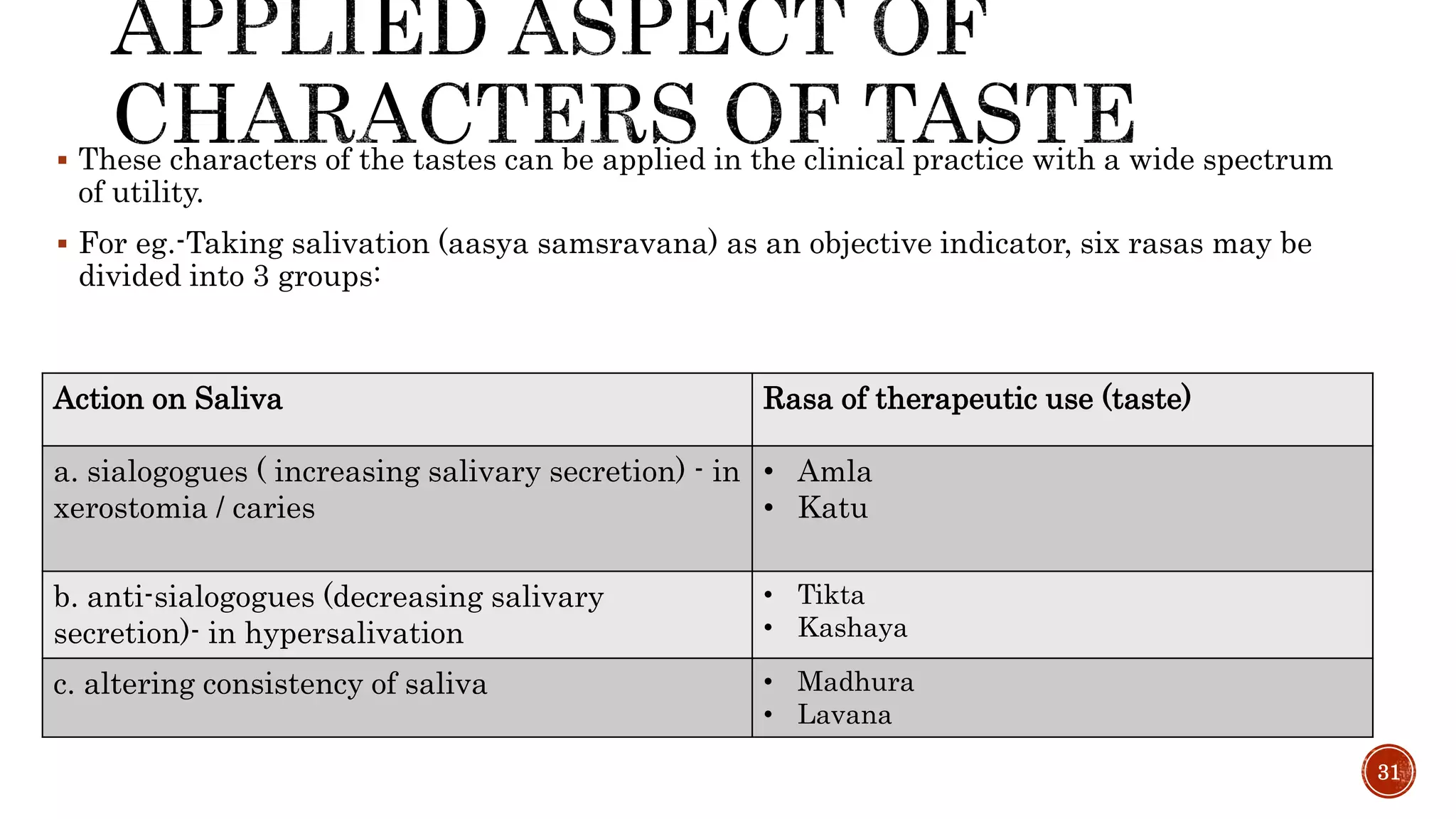 Applied aspect of Rasa (PERCEPTION OF TASTE) | PPTX
