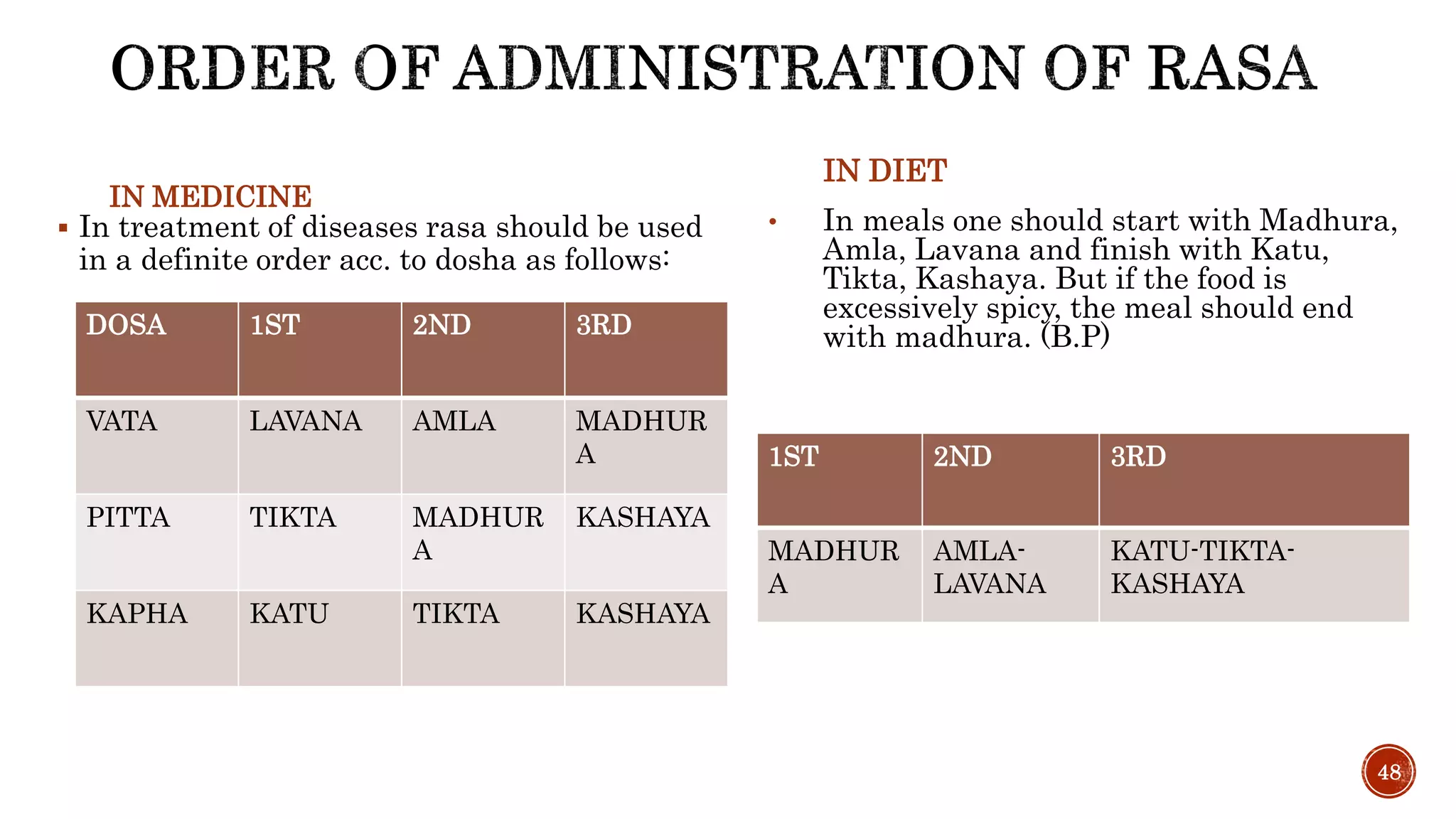 Applied aspect of Rasa (PERCEPTION OF TASTE) | PPTX