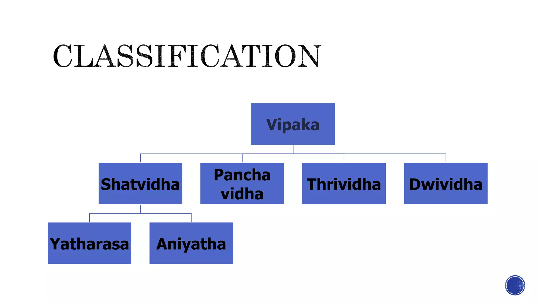 Presentation - Applied aspects of vipaka.pptx