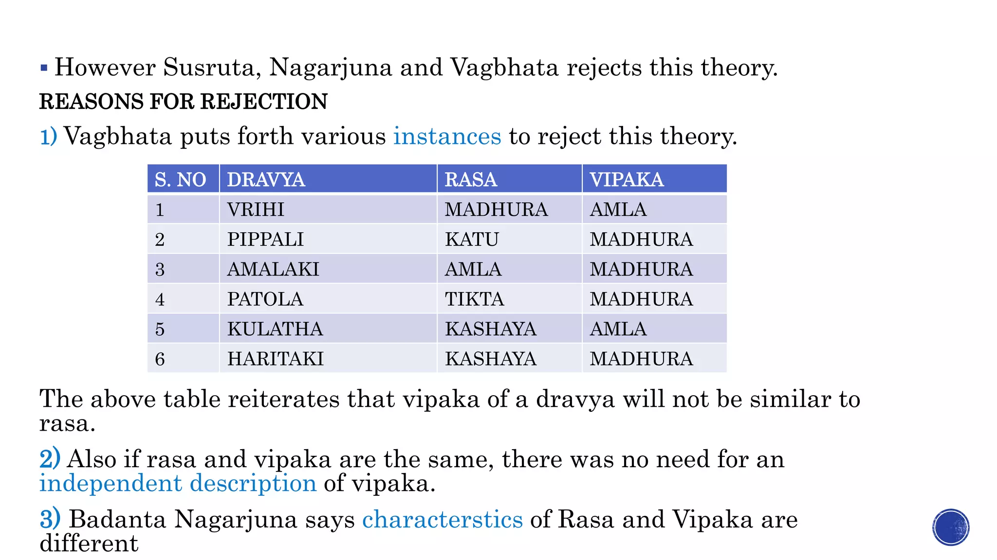Presentation - Applied aspects of vipaka.pptx