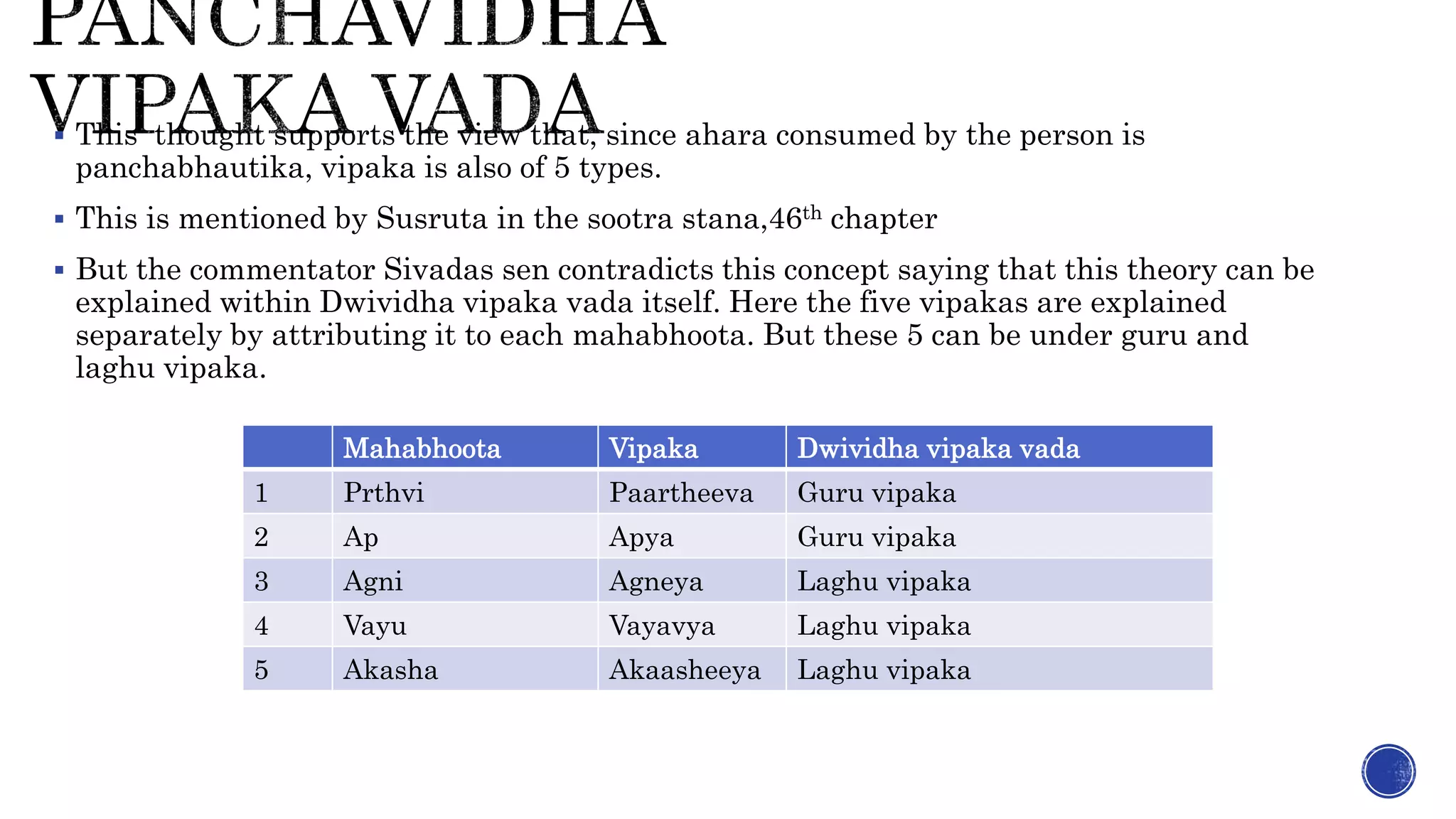 Presentation - Applied aspects of vipaka.pptx
